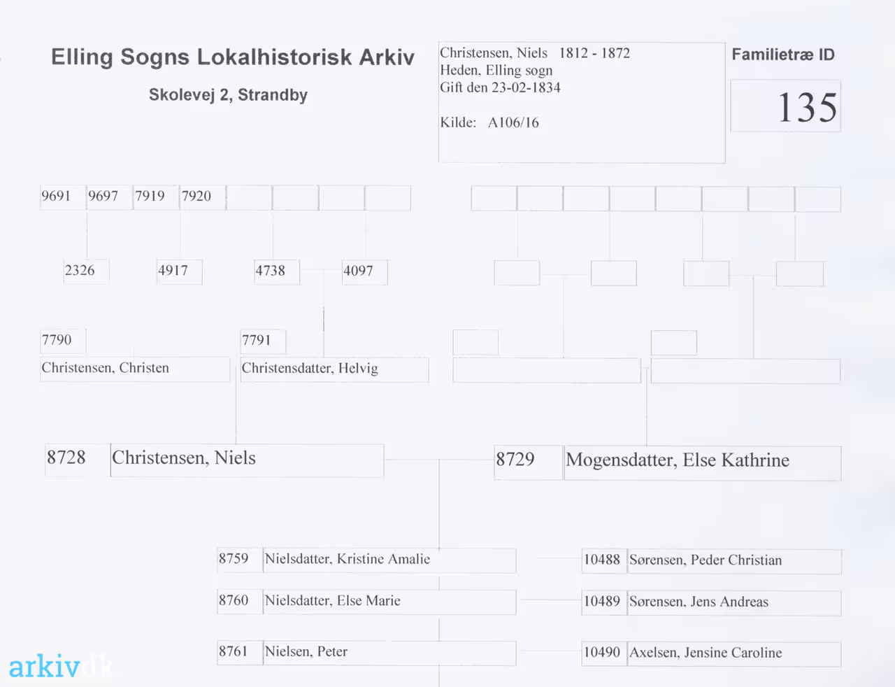 arkiv.dk | Christensen, Niels - Familietræ 135