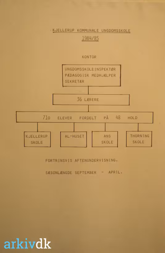 arkiv.dk | Kjellerup Ungdomsskole